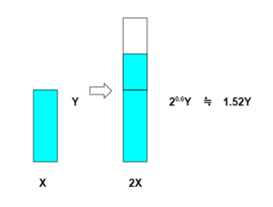 Six-Tenths Rule: Estimate Equipment Cost Easily (with Example)