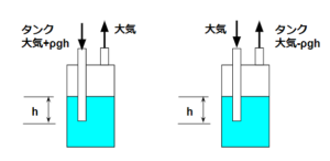 Seal Pot Structure Explained: A Beginner-Friendly Guide with Simple ...
