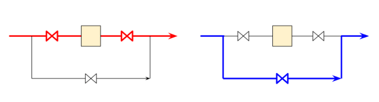 The Basics of Bypass Piping: What Engineers Should Know but Rarely Ask