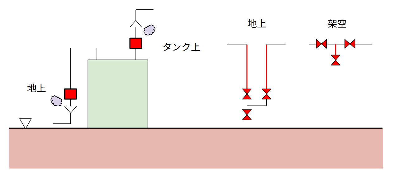 Ground-Level Piping Layout: Balancing Operability and Process Quality