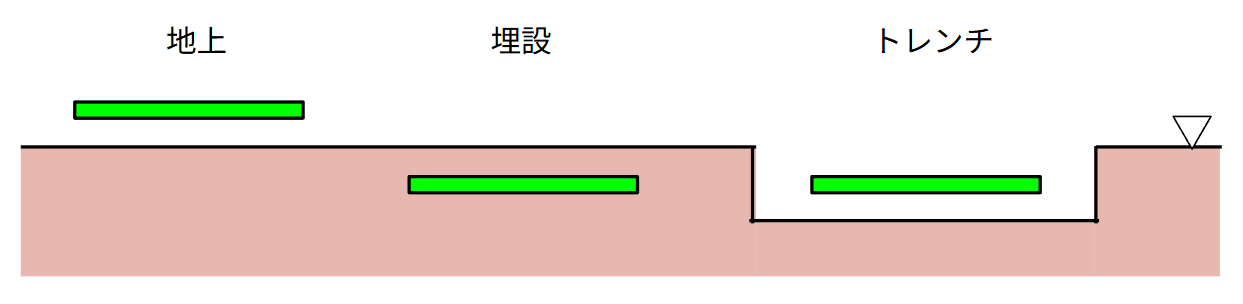 Ground-Level Piping Layout: Balancing Operability and Process Quality